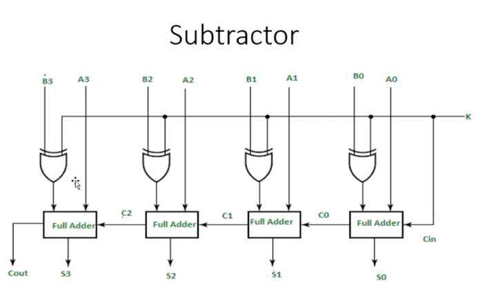 Solved Subtractor | Chegg.com