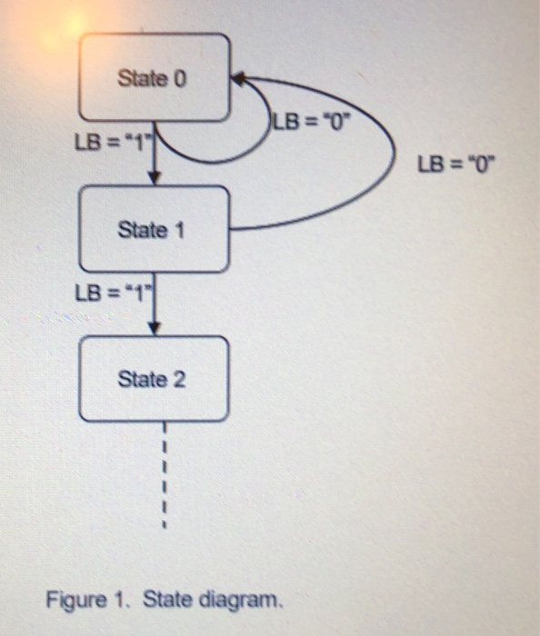 Solved State 7: last seven bits were -1's, and the bit | Chegg.com