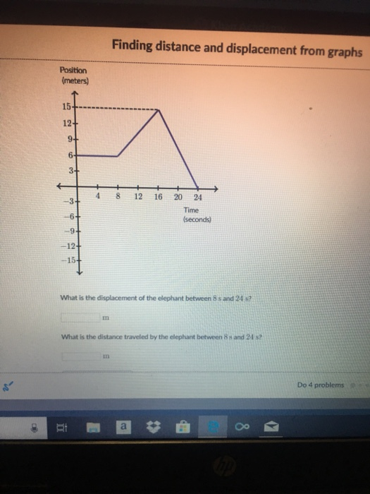 Solved Finding distance and displacement from graphs | Chegg.com