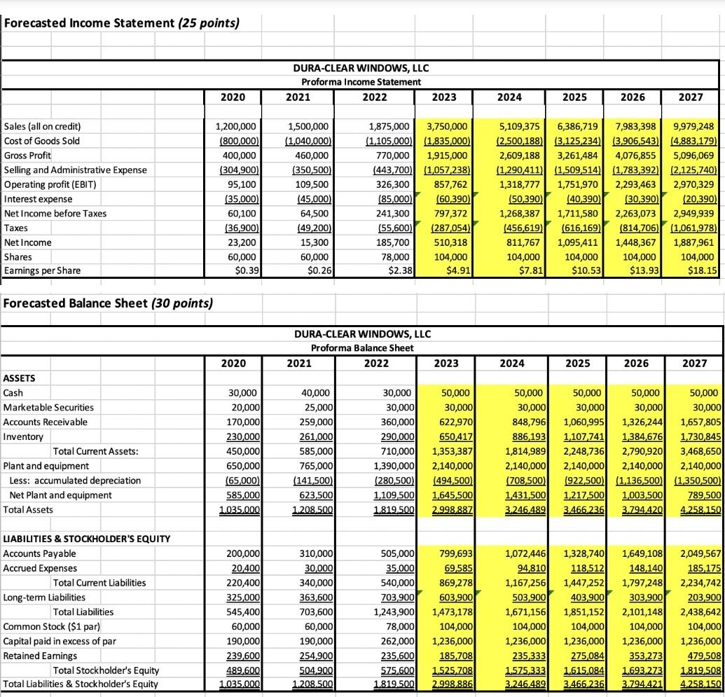 Forecasted Income Statement ( 25 points)NOTE: You | Chegg.com