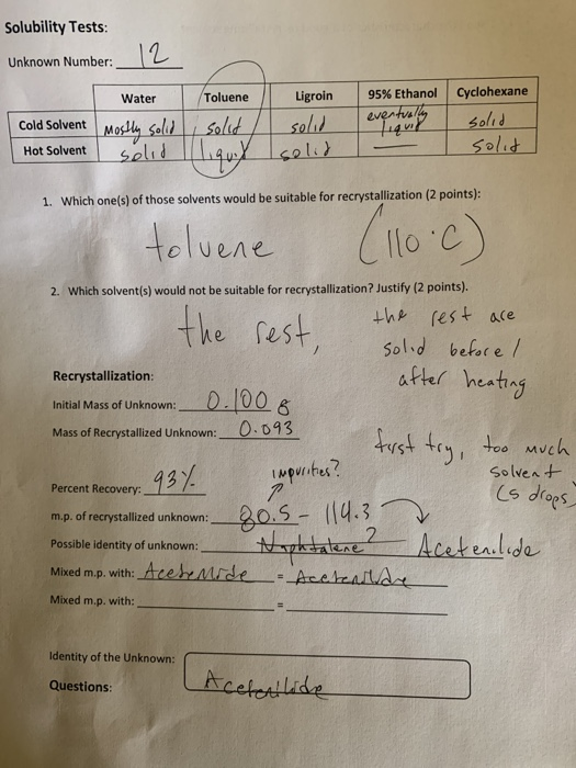 Solved Solubility Tests: Unknown Number: 2 Water Mostly sold | Chegg.com