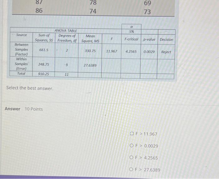 Solved An instructor wishes to determine whether there is | Chegg.com