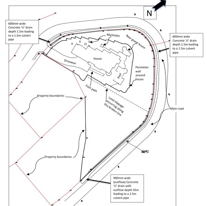 Solved Determine the appropriate site organization | Chegg.com