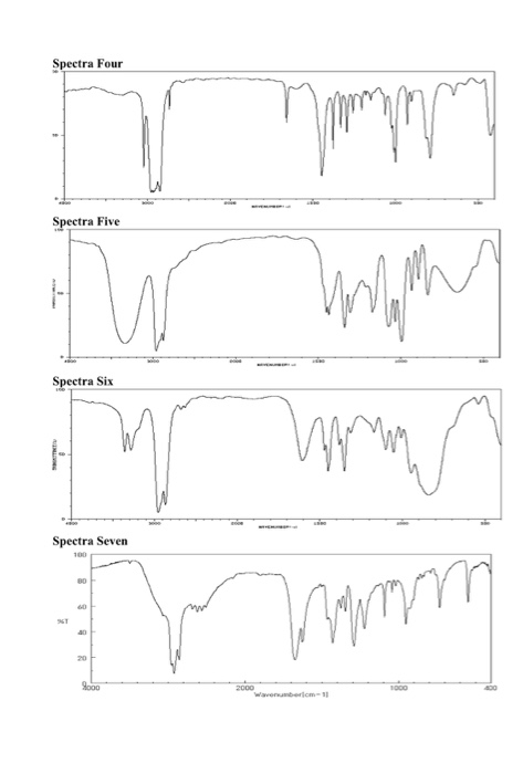 Solved 4)Match the structures, A-G, with the spectra, | Chegg.com