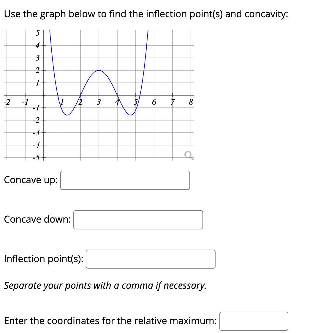 Solved Use the graph below to find the inflection point(s) | Chegg.com