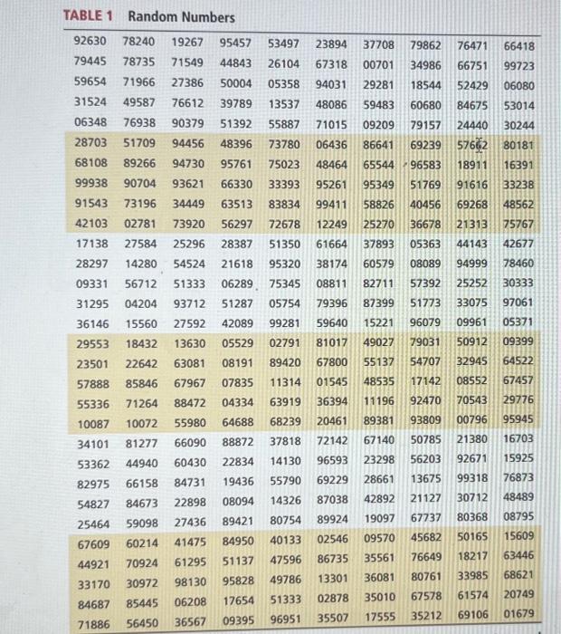 (a) In the random number table, assign the digits o | Chegg.com