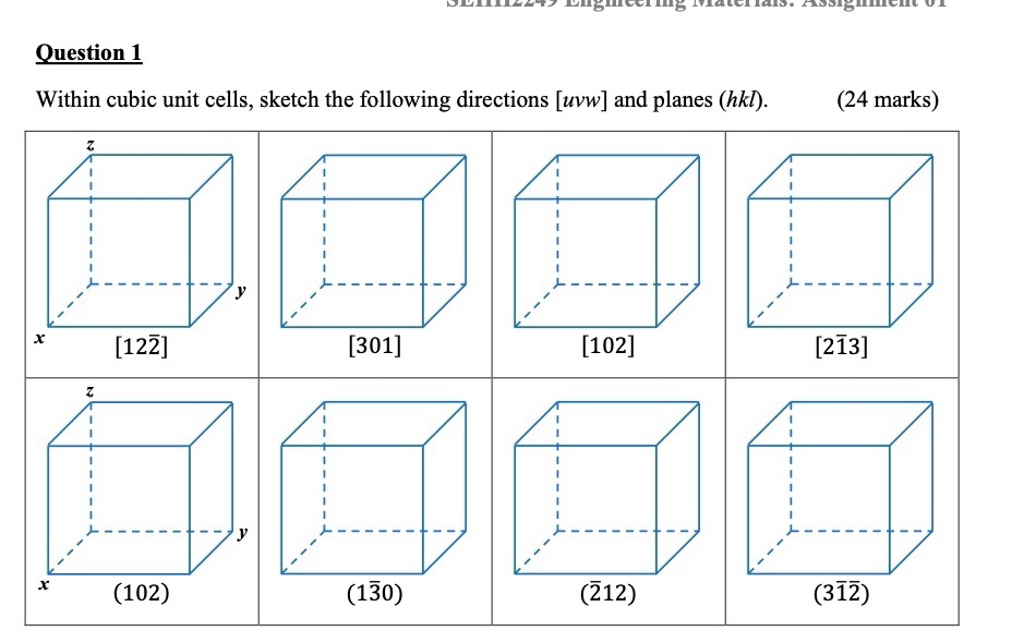 Solved SEHH2249 ﻿Engineering Materials: Assignment | Chegg.com