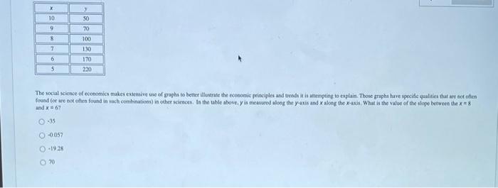 Solved andx+67 −35 −005 ? +192R 70 | Chegg.com