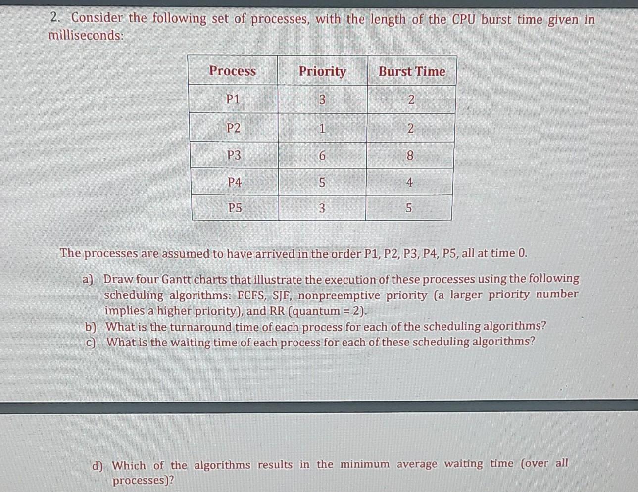 Solved 2. Consider the following set of processes, with the | Chegg.com