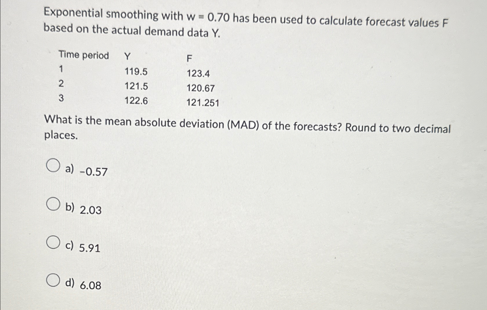 Solved Exponential smoothing with w=0.70 ﻿has been used to | Chegg.com