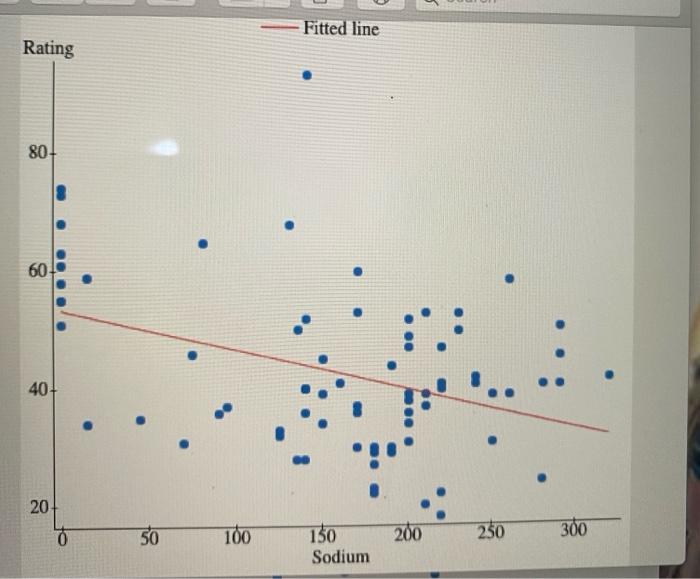 2. Open the StatCrunch file, "Cereals, txt". Create a | Chegg.com