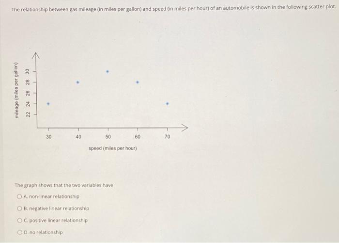Solved The relationship between gas mileage (in miles per | Chegg.com