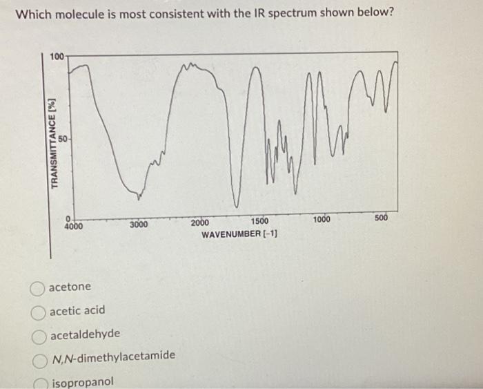Solved Which molecule is most consistent with the IR | Chegg.com