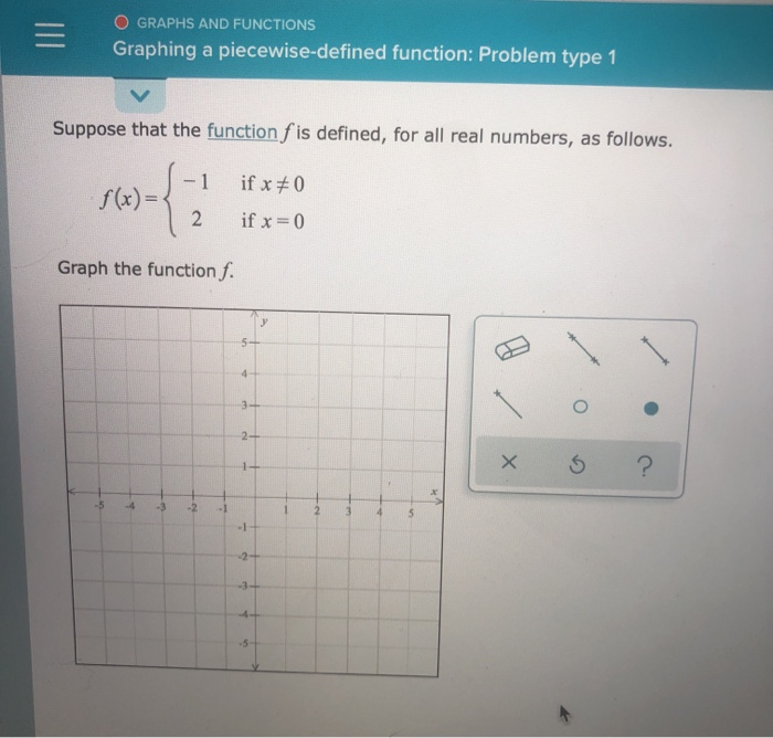 Solved O GRAPHS AND FUNCTIONS Graphing a piecewise-defined | Chegg.com