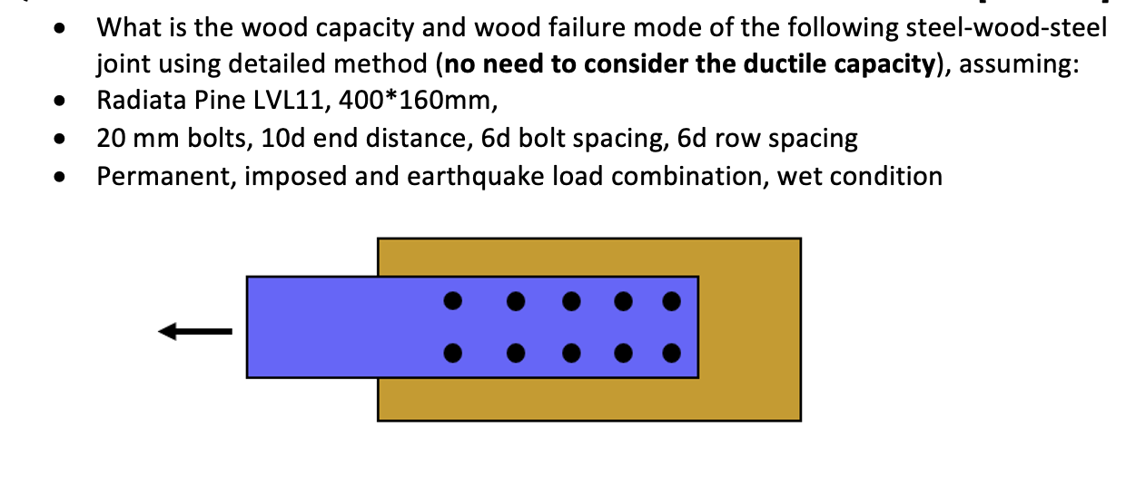 Solved What is the wood capacity and wood failure mode of | Chegg.com