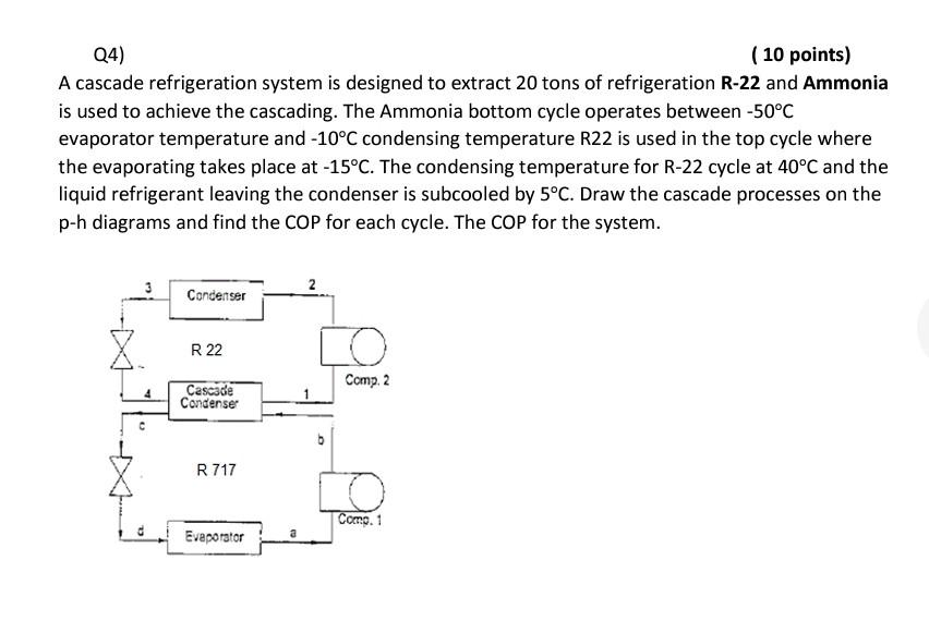 Solved Q4) (10 points) A cascade refrigeration system is | Chegg.com