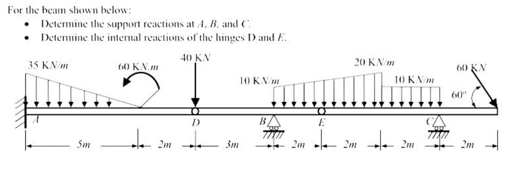 Solved For The Beam Shown Below Determine The Support