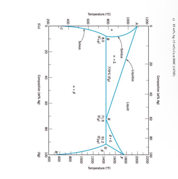 Solved c) 85wt%Ag−15wt%Cu at 800C (1470F) | Chegg.com