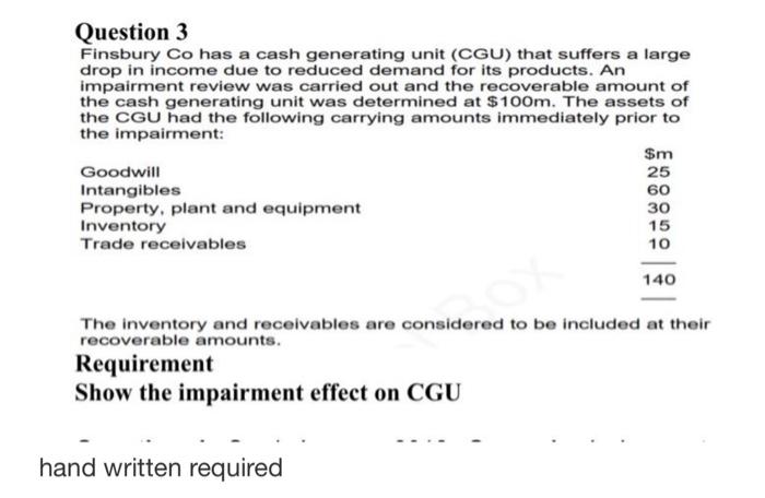 Solved Question 3 Finsbury Co has a cash generating unit | Chegg.com