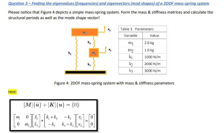 Solved Question 3 - ﻿Finding the eigenvalues (frequencies) | Chegg.com