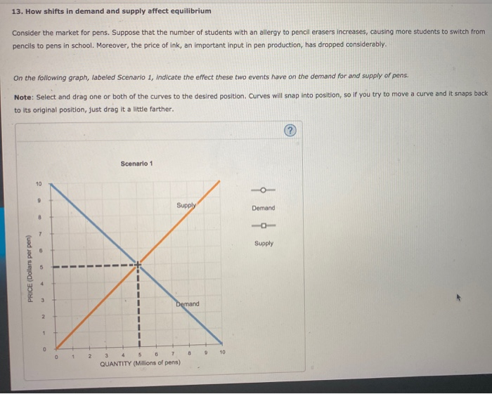 Solved 12. Market equilibrium and disequilibrium The | Chegg.com