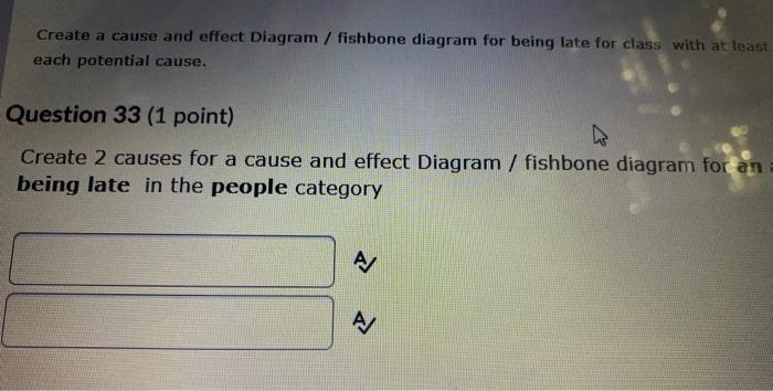 Solved Create a cause and effect Diagram / fishbone diagram | Chegg.com