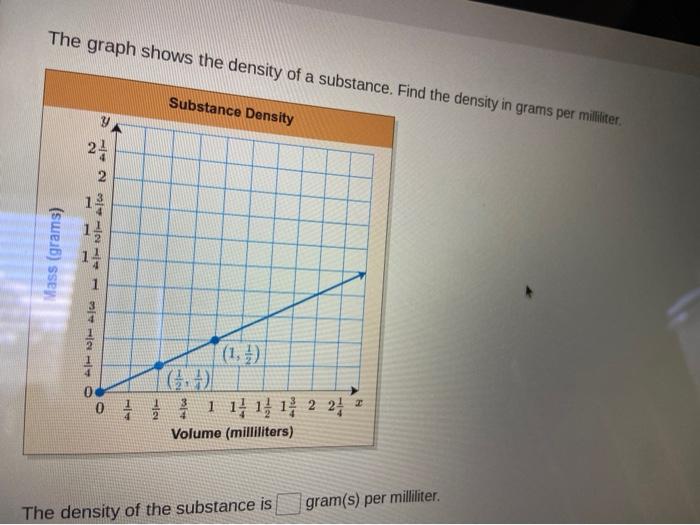 Solved The graph shows the density of a substance. Find the | Chegg.com