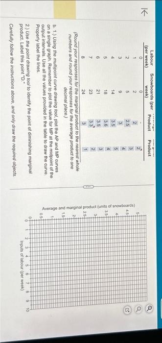 Solved b. 1.) Using the multipoint curve drawing tool, plot | Chegg.com