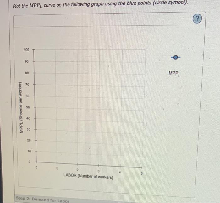 Solved 6. Marginal revenue product of laber and the demand | Chegg.com