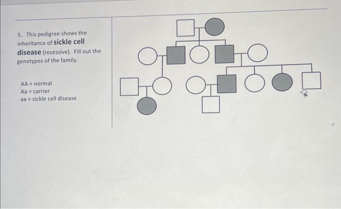 5. This pedigree shows the inheritance of sickle cell | Chegg.com