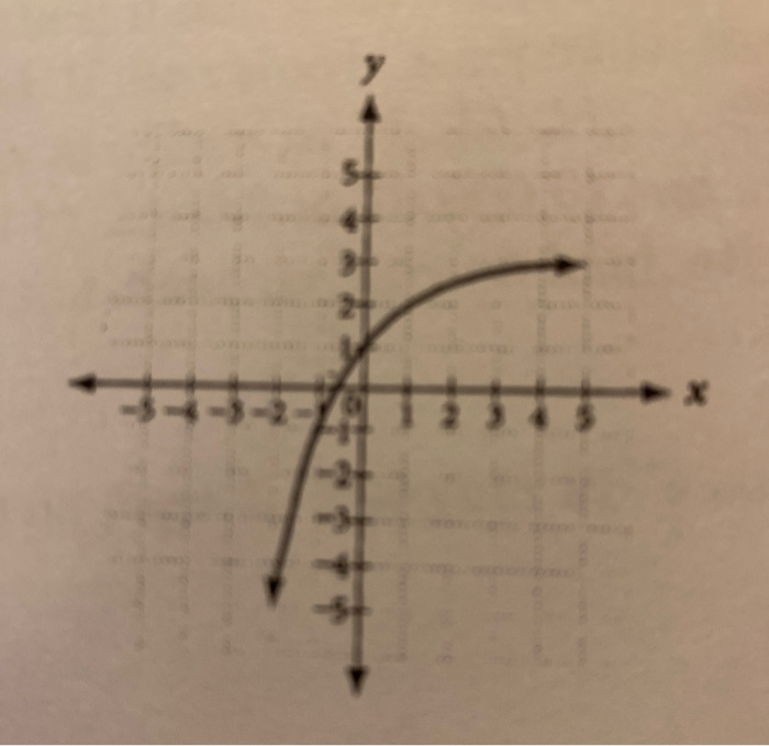 Solved The graph is a transformation of the graph y=2^x. | Chegg.com