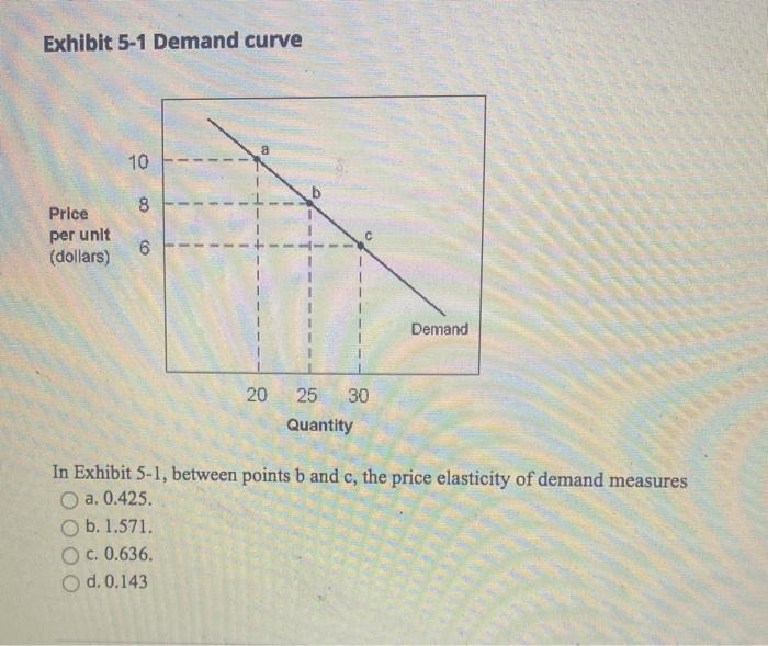 Solved Exhibit 5-1 Demand curve 10 - - - - 1 1 1 8 - - Price | Chegg.com Solved Exhibit 5-1 Demand curve 10 - - - - 1 1 1 8 - - Price | Chegg.com