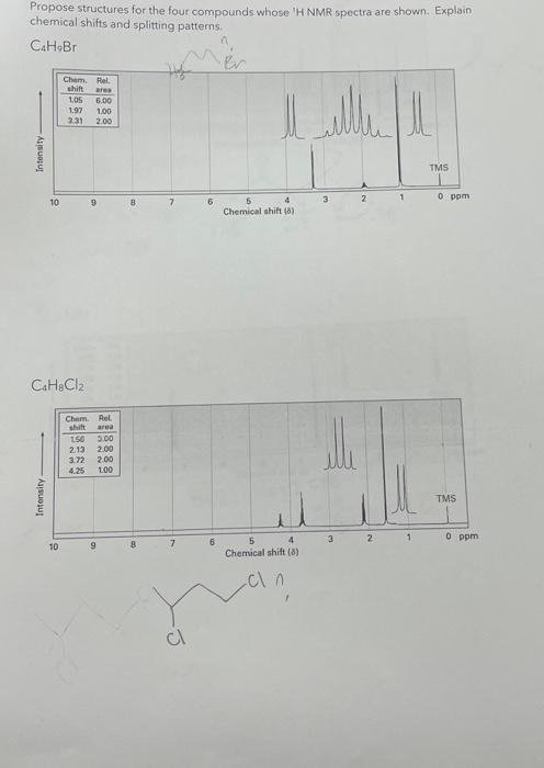 Solved Propose structures for the four compounds whose 'H | Chegg.com