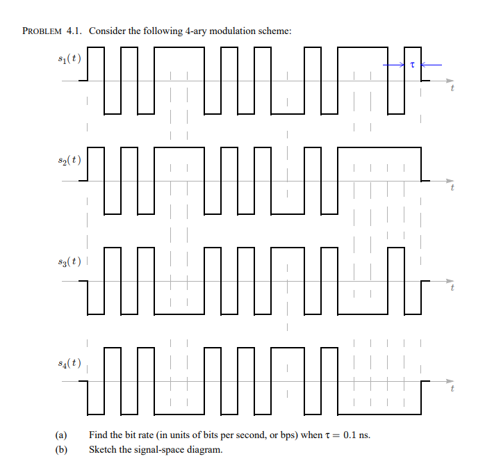 Solved PRoblem 4.1. ﻿Consider the following 4-ary modulation | Chegg.com