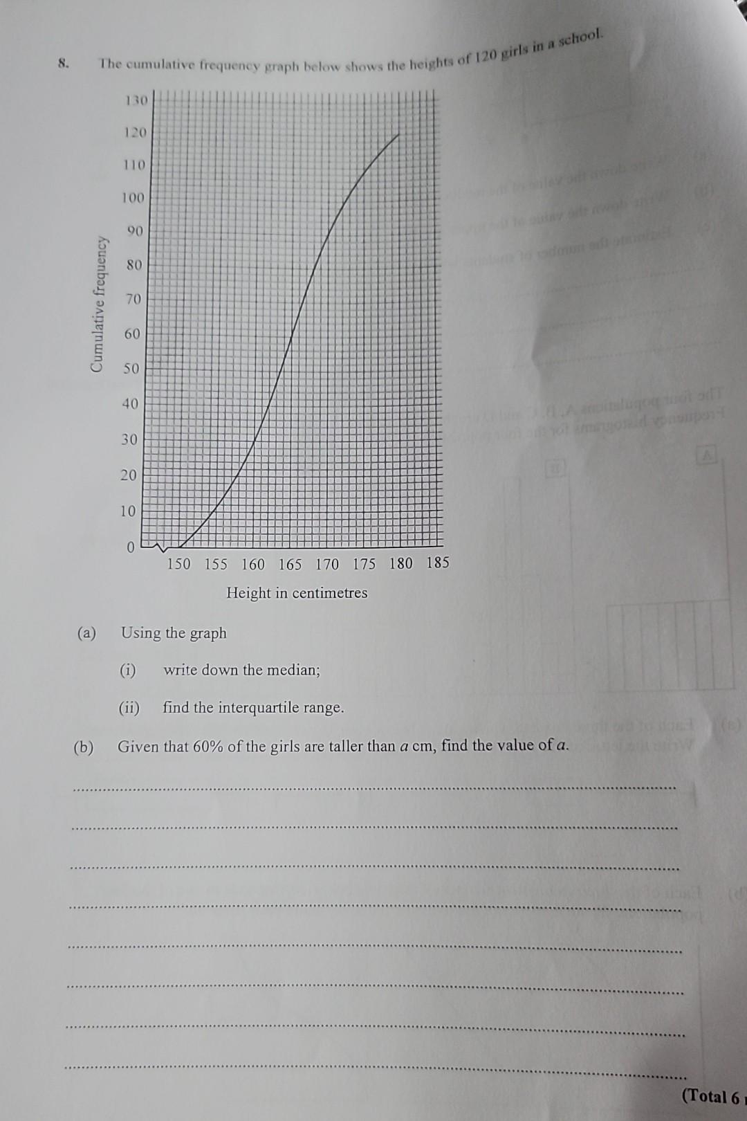 Solved 8. The cumulative frequency graph below shows the | Chegg.com