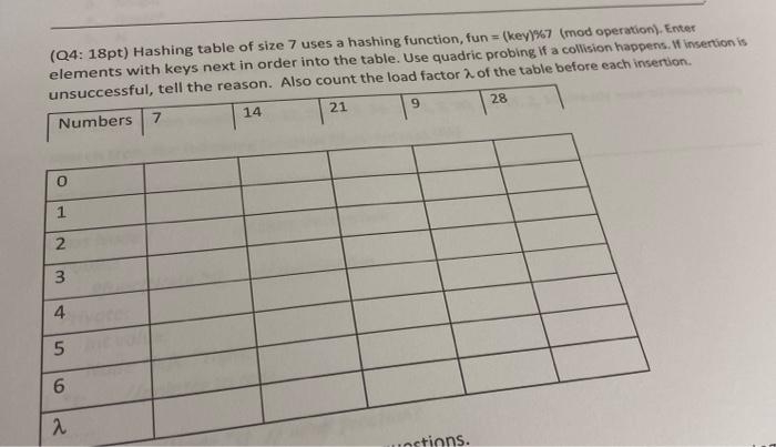 Solved Q4 18pt Hashing Table Of Size 7 Uses A Hashing