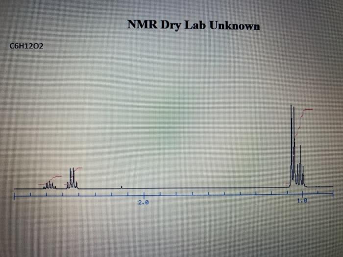 Solved NMR SPEC. needs an integration line analysis, peaks | Chegg.com