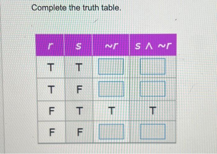 Solved Complete the truth table. | Chegg.com