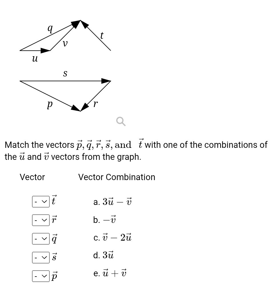 Match the vectors vec(p),vec(q),vec(r),vec(s), ﻿and | Chegg.com