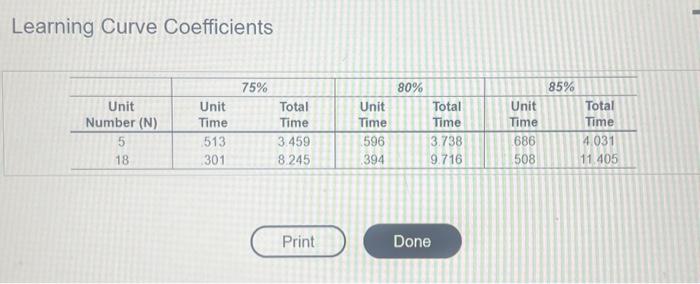 Solved a) the stheansolant houn Learning Curve Coefficients | Chegg.com