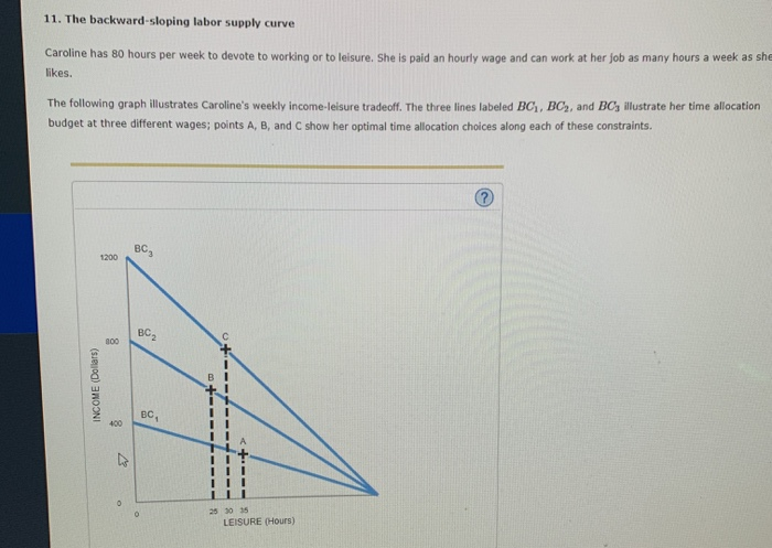 Solved TED 11. The backward sloping labor supply curve | Chegg.com
