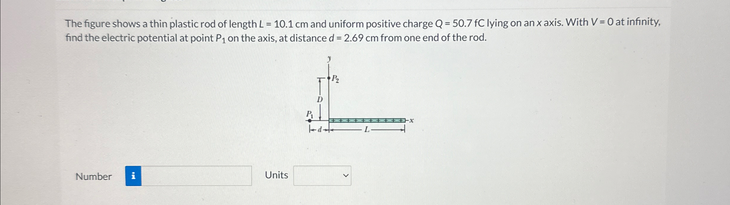 Solved The figure shows a thin plastic rod of length | Chegg.com