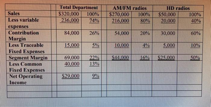 Solved \begin{tabular}{|l|r|r|r|r|rr|r|} \hline & | Chegg.com