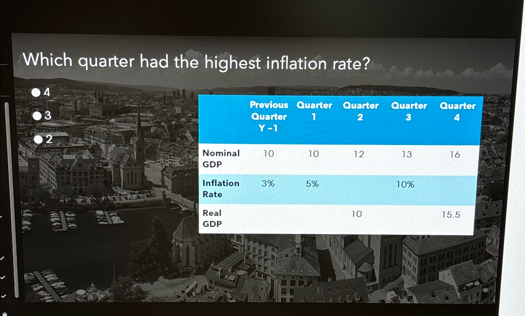 Solved Which quarter had the highest inflation | Chegg.com
