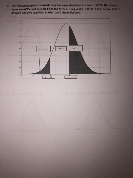Solved 3. The following standard normal curve has areas | Chegg.com