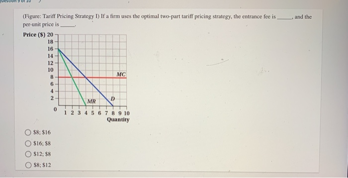 Solved (Figure: Tariff Pricing Strategy 1) If a firm uses | Chegg.com