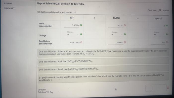 Report Table KEQ,4: Solution 6 ICE Table | Chegg.com Report Table KEQ,4: Solution 6 ICE Table | Chegg.com