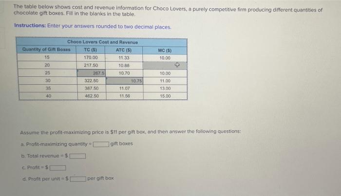 Solved The table below shows cost and revenue Information | Chegg.com