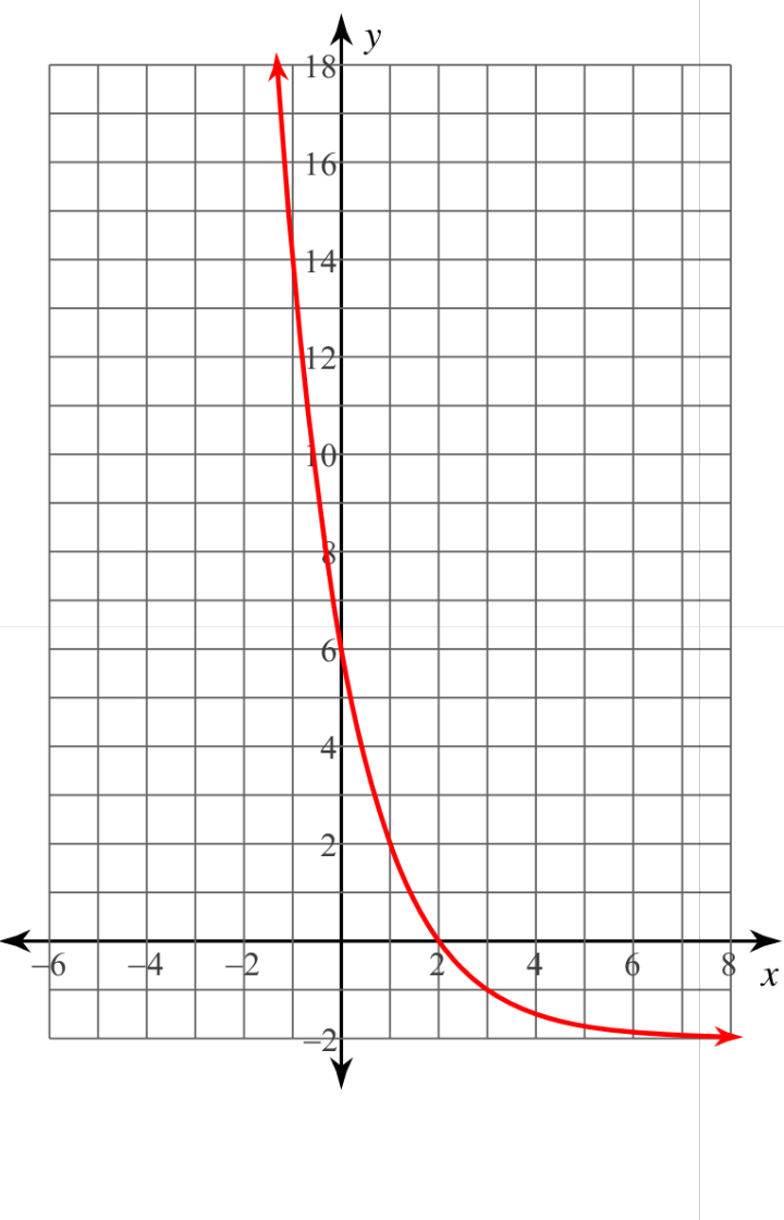 Solved Here is a general formula of an exponential function: | Chegg.com