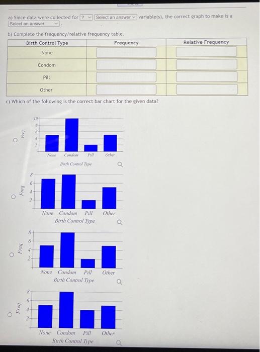 Solved 2.1 Graphical Displays for Qualitative Data Score: | Chegg.com